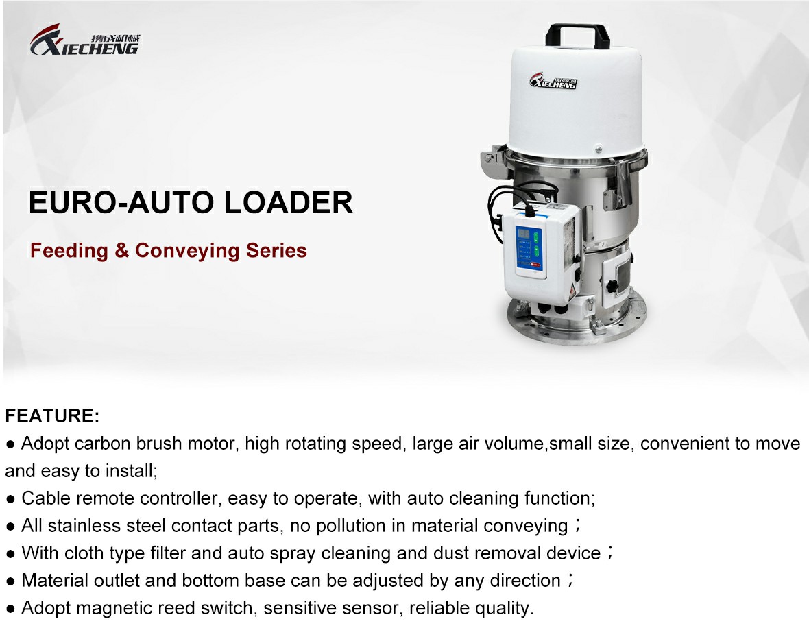 Euro-Auto Loader - Buy auto loader, Auto Loader Machine, Plastic Auto ...